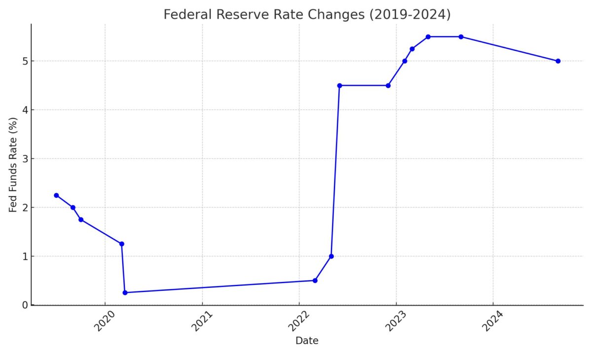 Let’s Talk About The History of Rates and This Rate Cut – Nuke Pro ...